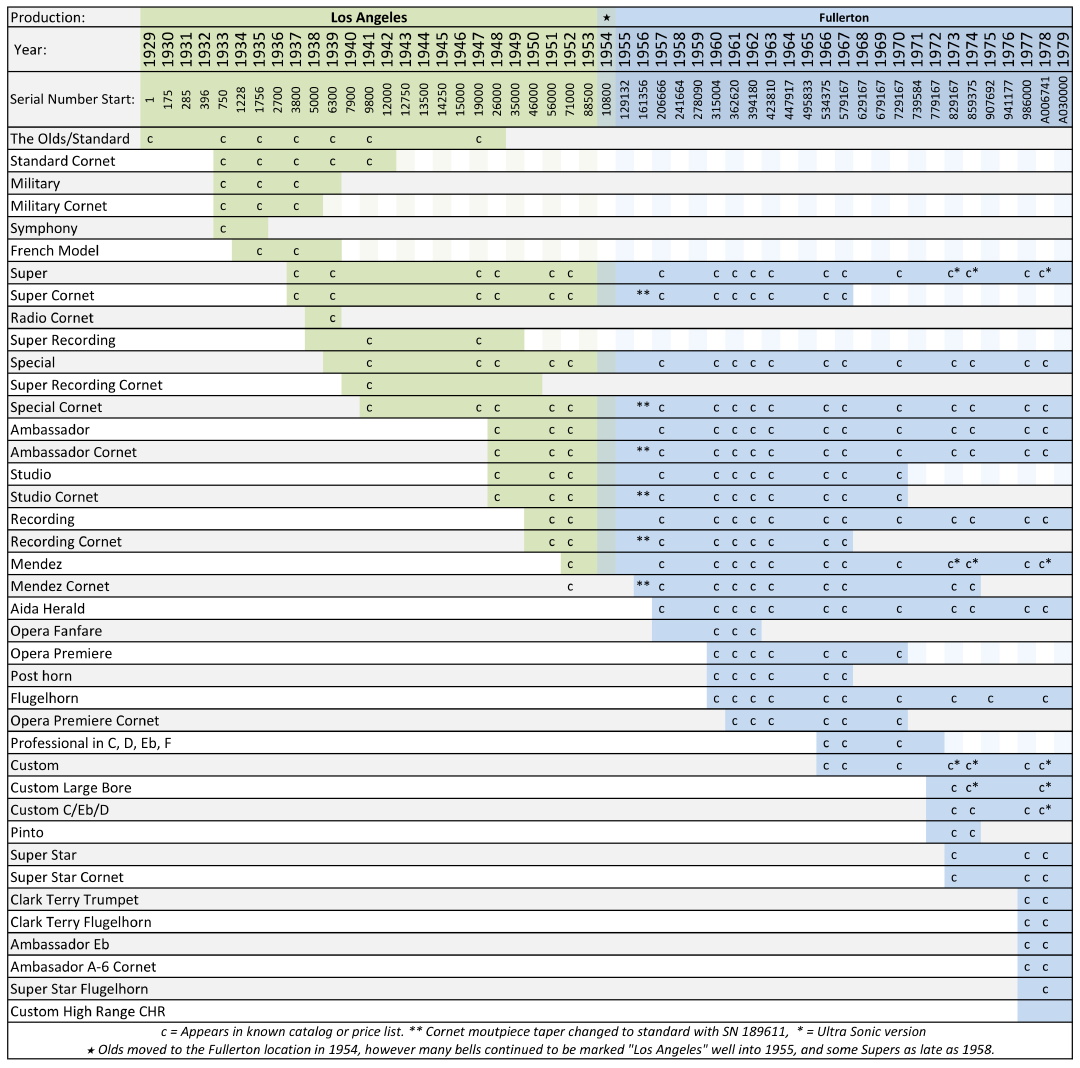 Olds Central – THE source for historical information about trumpets and ...